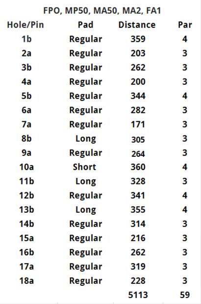 Pictures · Monster de Mayo (2024, Chain Monster) · Disc Golf Scene