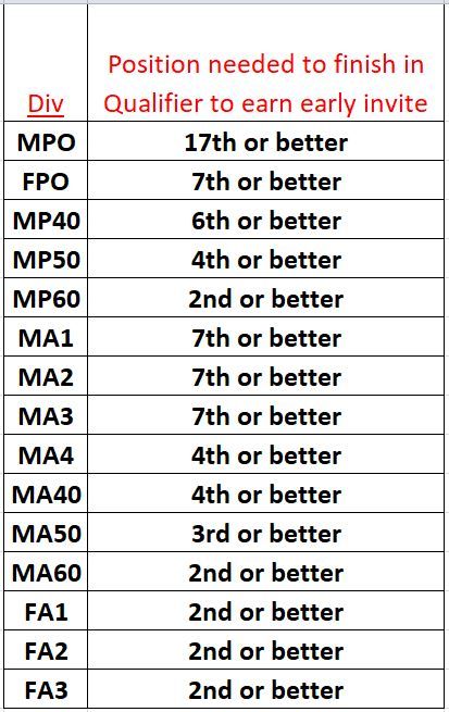 Pictures · 2024 Jacksonville Open Qualifier sponsored by Dojo Designs ...