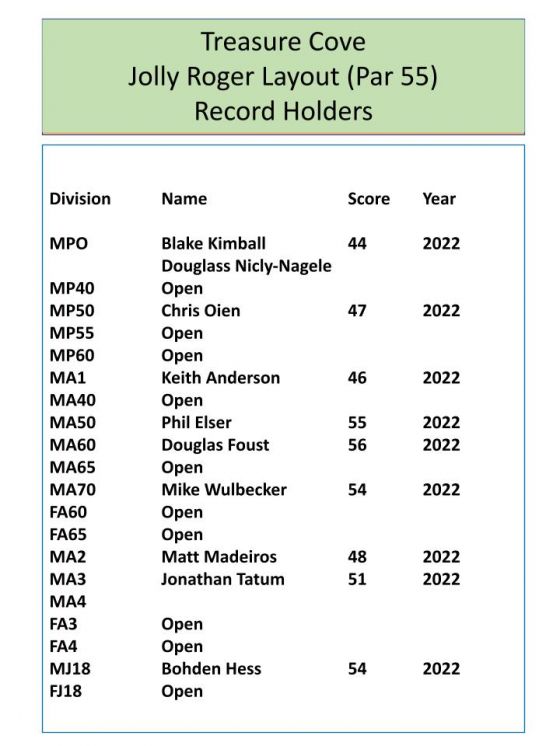 Pictures · Treasure Cove Jolly Roger Flex presented by NDGC (2024 ...