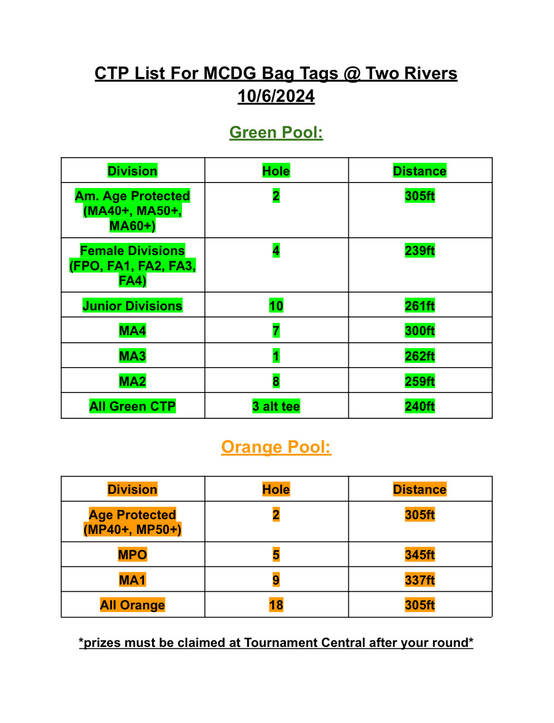 2024 MCDG Bag Tag Series Event 7 @ Two Rivers · Disc Golf Scene
