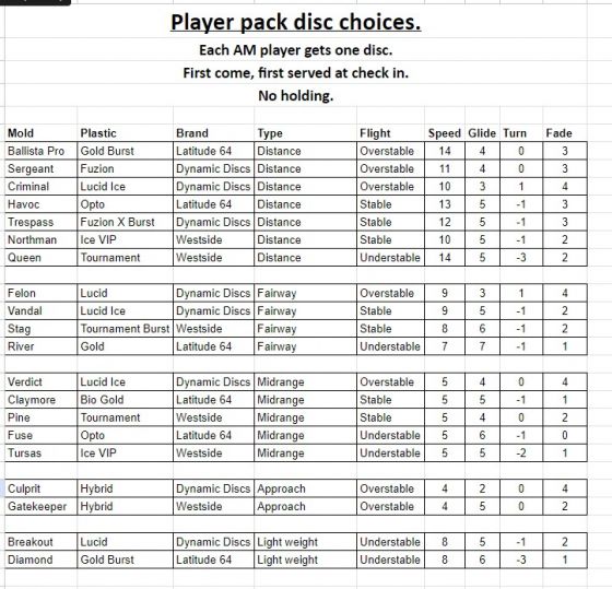 Pictures · Chains on the Links X - Sponsored by Dynamic Discs (2023 ...