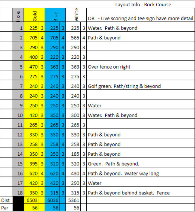 Chains on the Links XII - Sponsored by Dynamic Discs · Disc Golf Scene