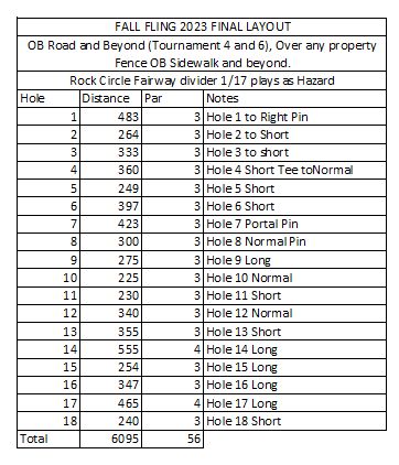 Pictures · Fall Fling: 3rd Annual Pros/MA50/MA60/MA70/MA2 (2023, Mile ...